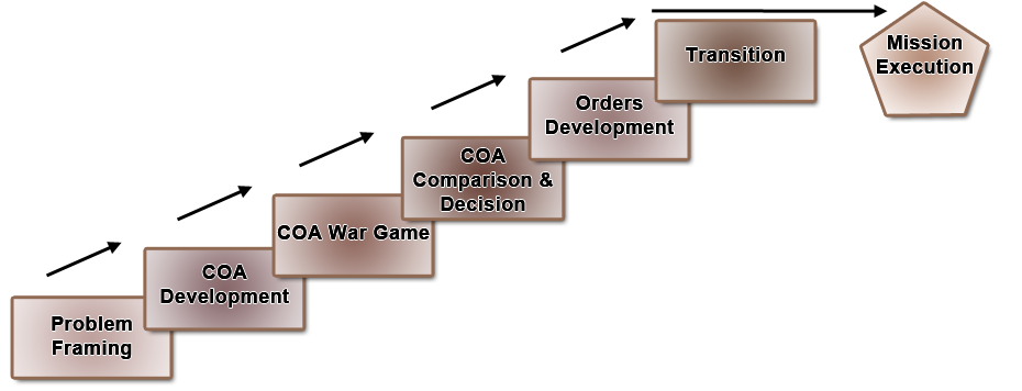 1 3 Mcpp Overview